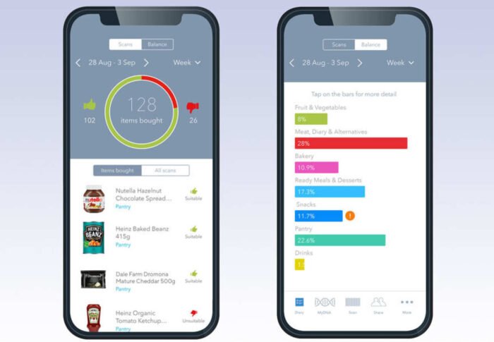 Nudge Health App, Tracking, Fitness : Beauty &Medical Devices