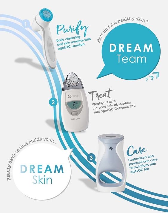 Nu Skin: World’s # 1 Brand for Beauty Devices - Skincare
